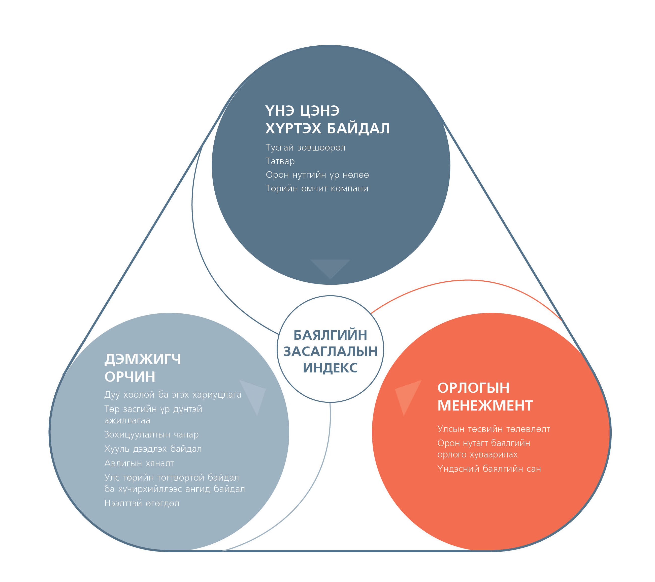Resource Governance Index